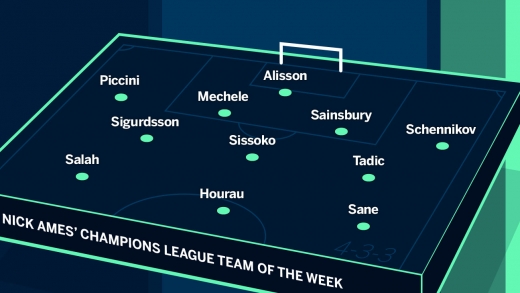 ESPN, 챔피언스리그 6R 베스트 11 선정… 살라·사네 등 EPL소속 4명 - 머니S