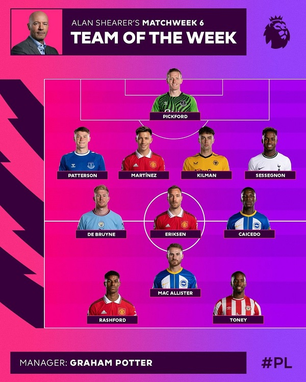 EPL 6R 베스트11, 맨유 선수 3명… 맨시티 홀란드는 제외 - 머니S