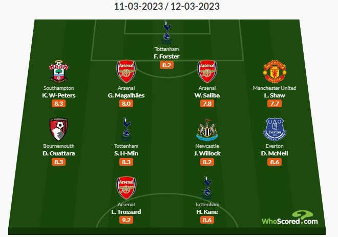 EPL 통산 99호골 손흥민 '이주의 팀' 포함… 토트넘 '최다 배출' - 머니S