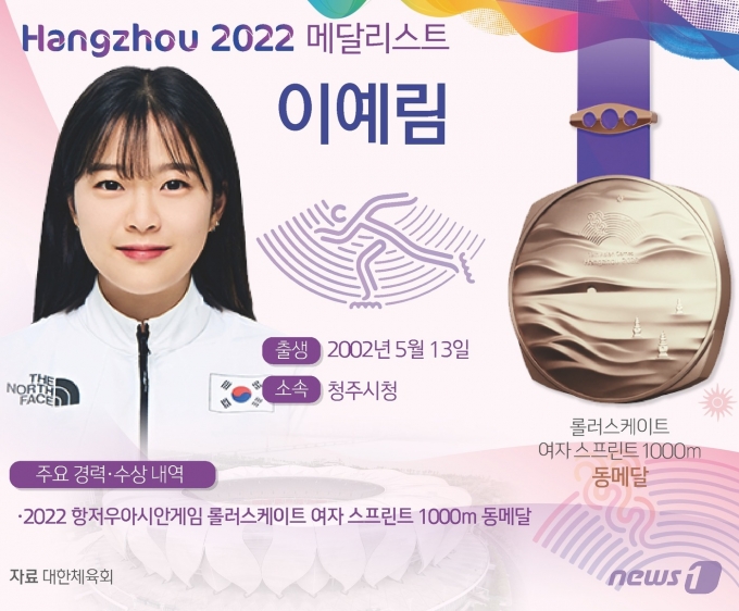 [사진] [그래픽] 항저우아시안게임 롤러스케이팅 롤러스케이트 여자 스프린트 1000m 동메달-이예림 - 머니S