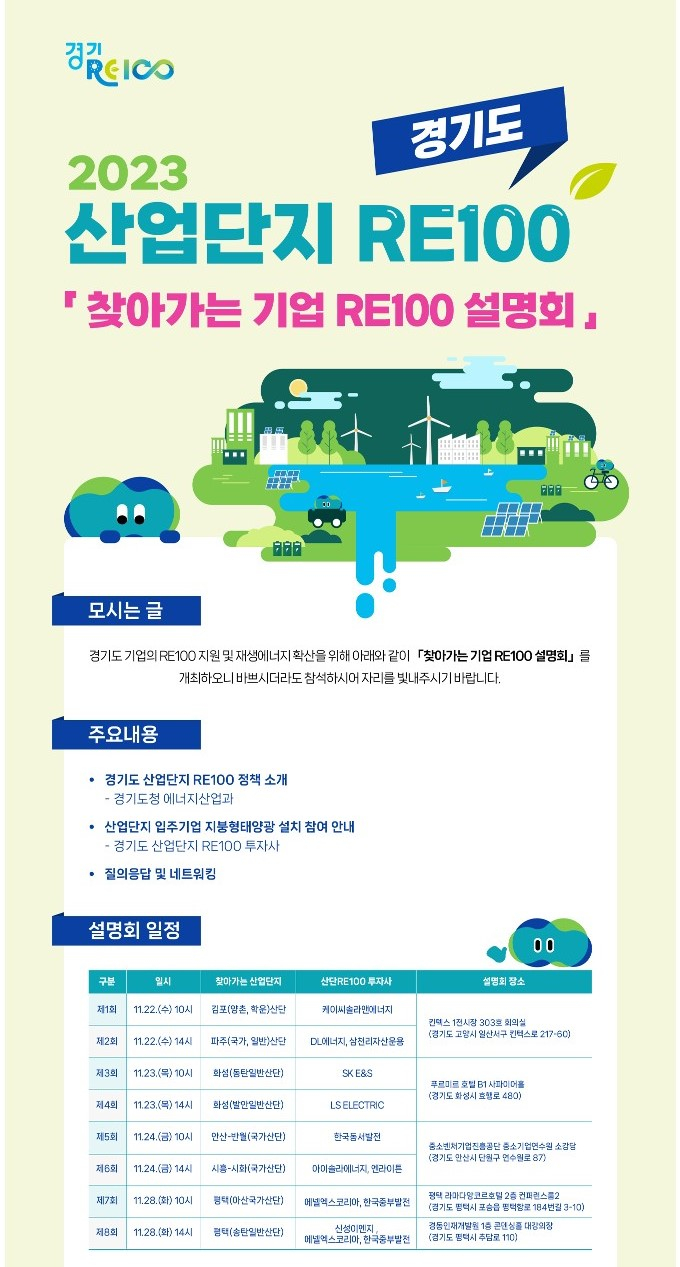 경기도, '산업단지 RE100' 찾아가는 기업 설명회 열어 - 머니S