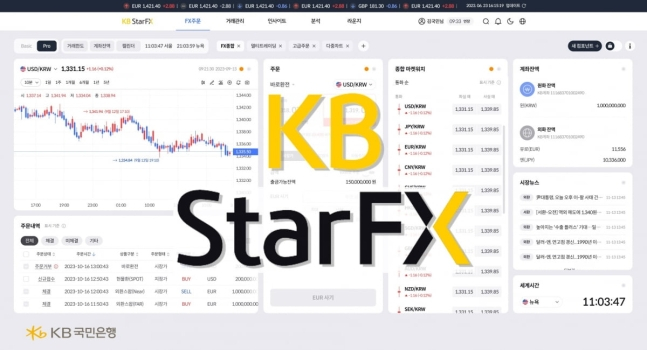 외환시장 개방에 야간거래… KB국민은행, 'KB Star FX' 플랫폼 리뉴얼 - 머니S