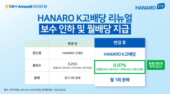 NH-아문디자산운용, 'HANARO K고배당 ETF' 리뉴얼 - 머니S